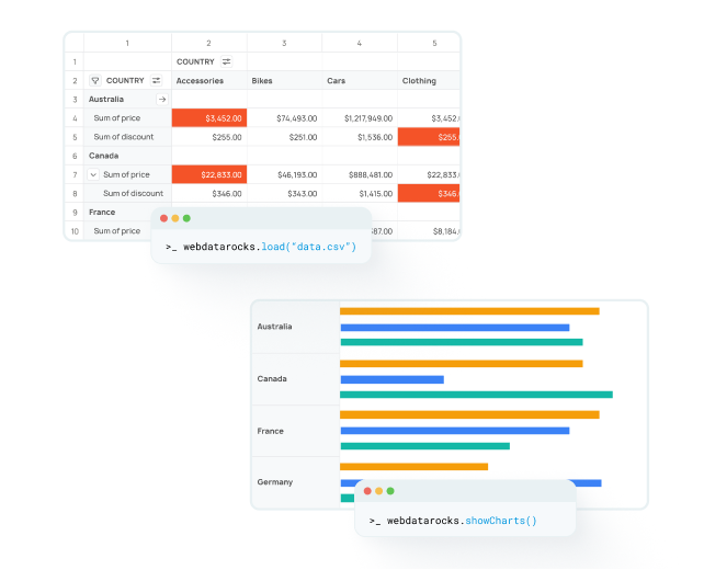Free Web Reporting Tool • JavaScript Pivot Grid • WebDataRocks